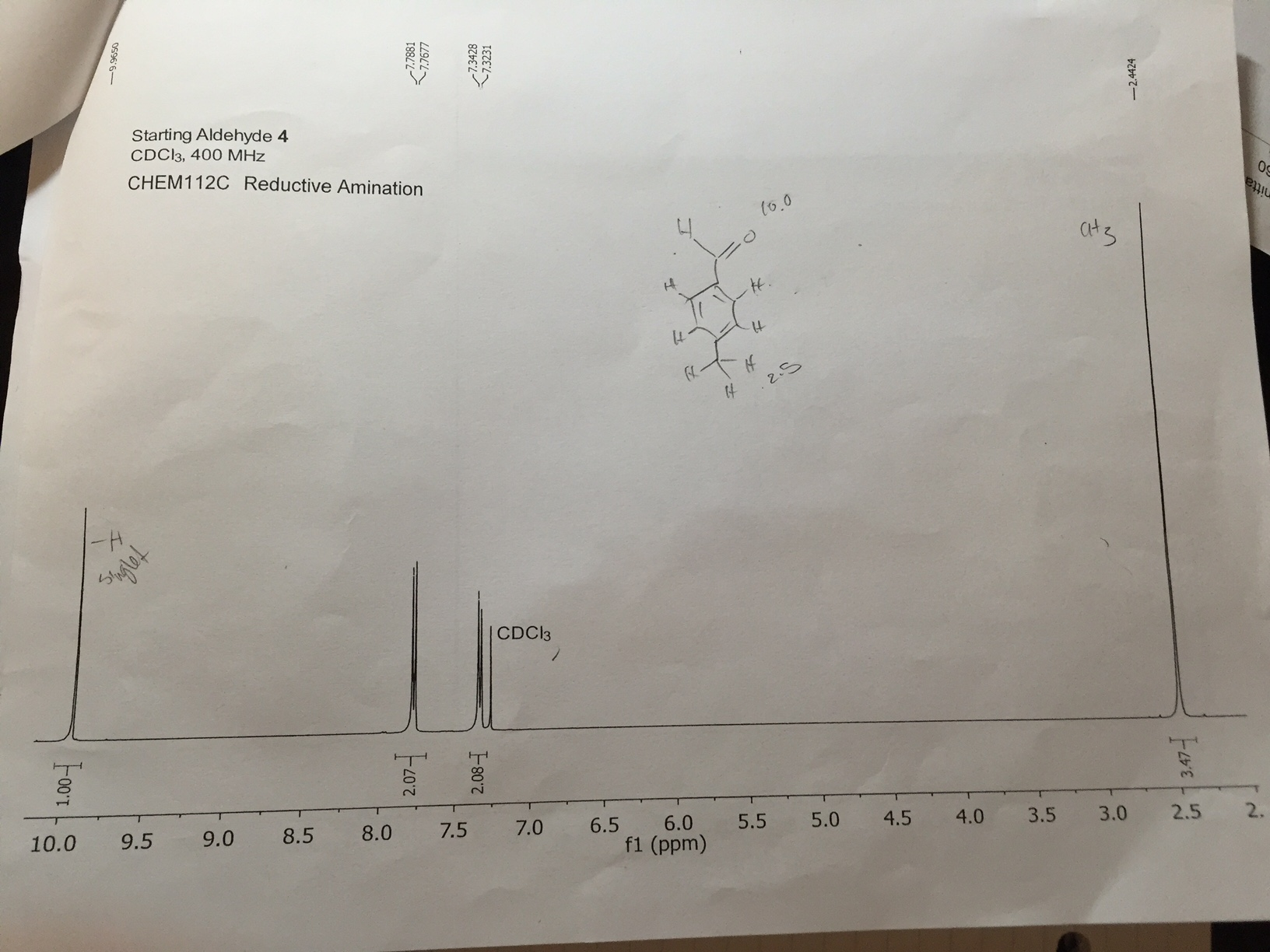 Solved (3) From the spectral data (1H, 13C NMR, IR, MS) you | Chegg.com