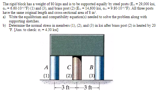 Solved The rigid block has a weight of 80 kips and is to be | Chegg.com