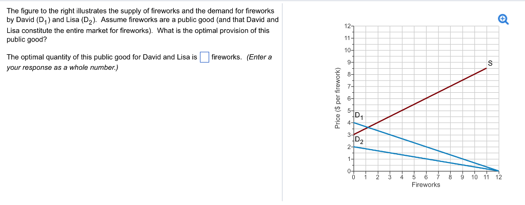The figure to the right illustrates the demand for | Chegg.com