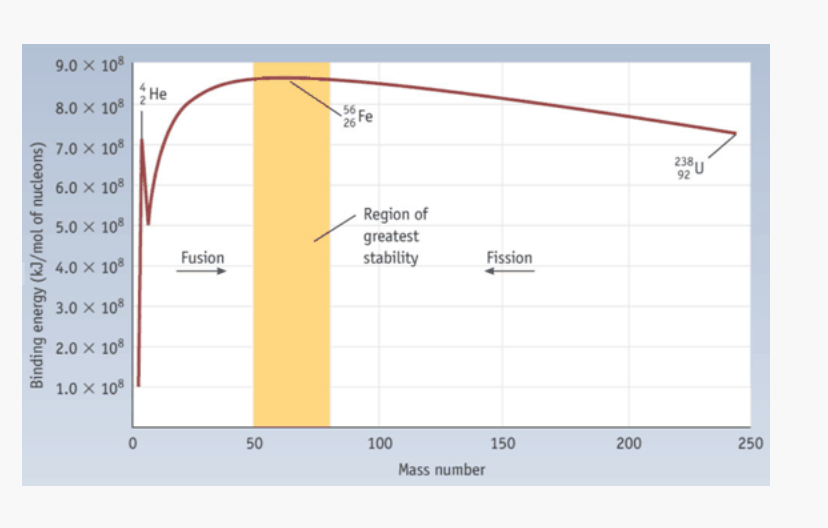 EXAMPLE PROBLEM Calculate the total binding | Chegg.com