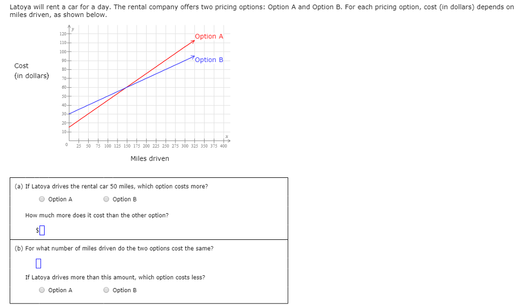 Solved Latoya will rent a car for a day. The rental company | Chegg.com