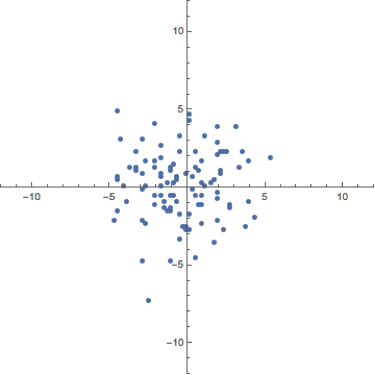 ?Mathematica: Stochastic Simulation Simulate multiple | Chegg.com