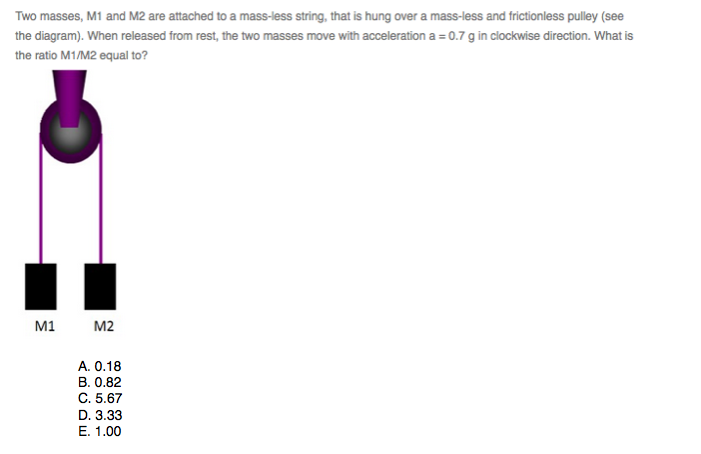 Solved Two masses, M1 and M2 are attached to a mass-less | Chegg.com