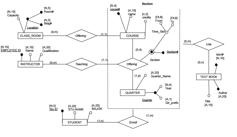 Transform The Following Design Specific ERD To A F... | Chegg.com