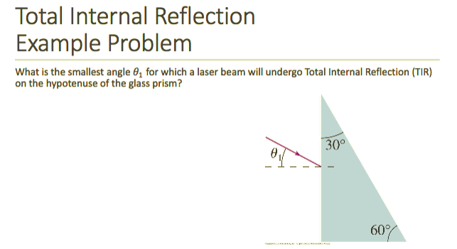 Solved Total Internal Reflectiorn Example Problem what is | Chegg.com