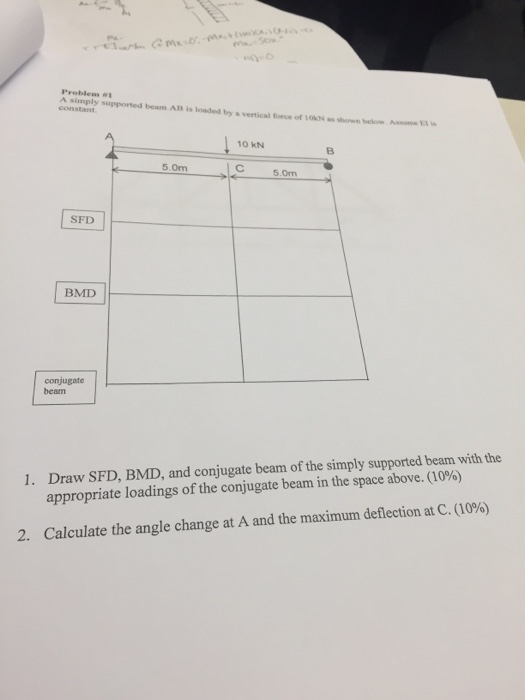 Solved Draw SFD, BMD, and conjugate beam of the simply | Chegg.com