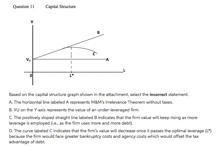 Solved Question 11Capital Structure L* Based on the capital | Chegg.com
