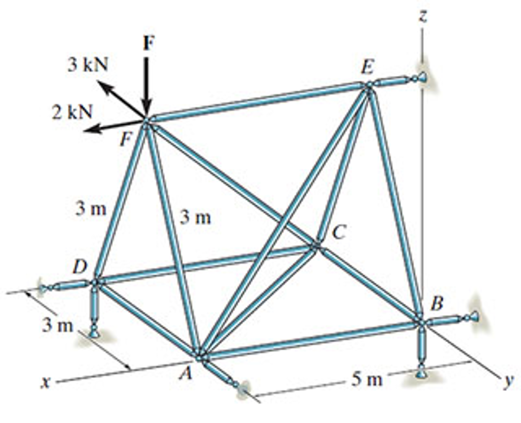 Solved Problem 6.55 The space truss is supported by short | Chegg.com