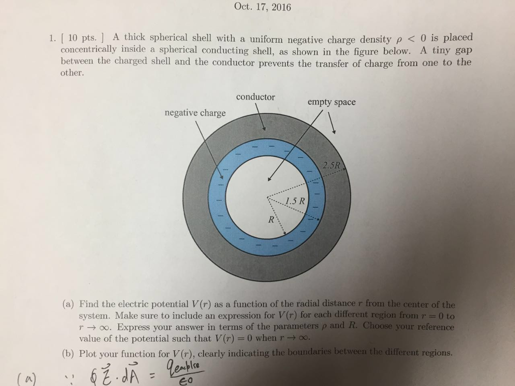 Solved A thick spherical shell with a uniform negative | Chegg.com