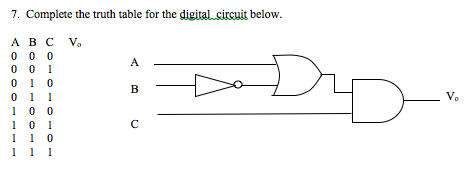 Solved 7. Complete the truth table for the digital circuit | Chegg.com