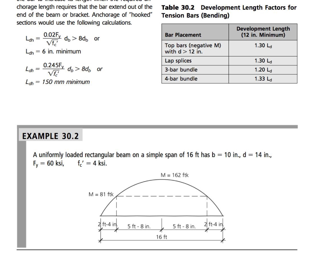 Solved Solve Example 30.2 (P.584) for development length for | Chegg.com