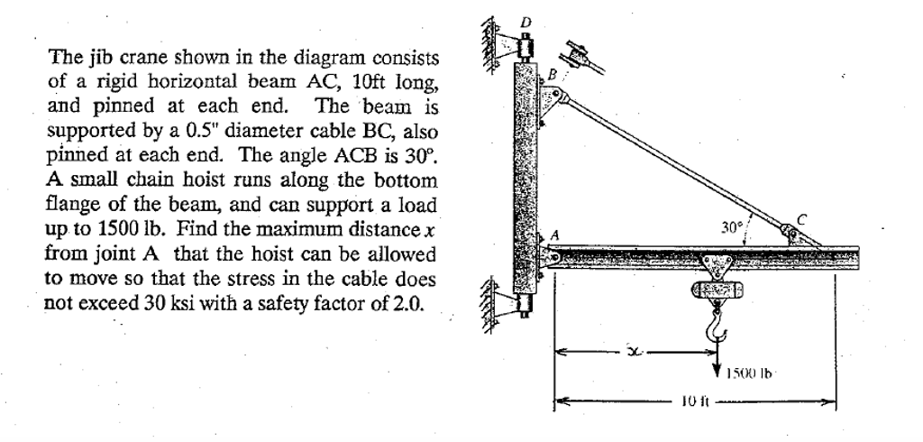 Solved The jib crane shown in the diagram consists of a | Chegg.com