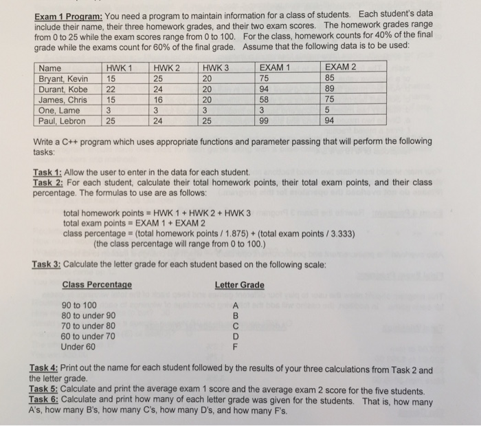 Solved Write a C++ program which uses appropriate functions | Chegg.com
