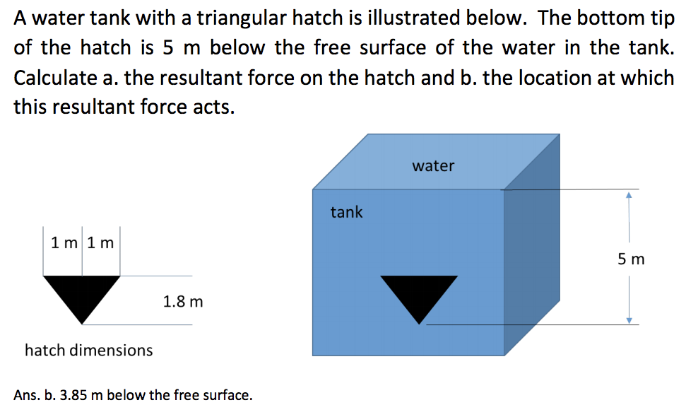Solved A water tank with a triangular hatch is illustrated | Chegg.com