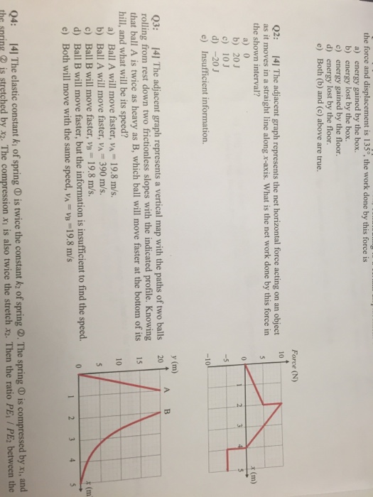 Solved The adjacent graph represents the net horizontal | Chegg.com