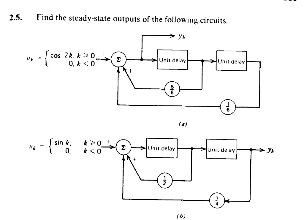 Solved 2.5. Find the steady-state outputs of the following | Chegg.com