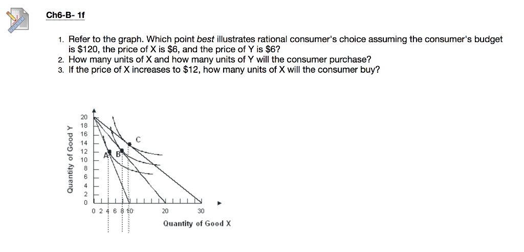 Solved Refer to the graph. Which point best illustrates | Chegg.com