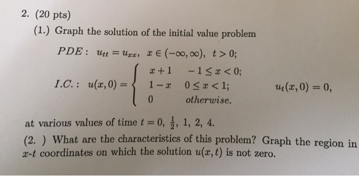 Solved Graph the solution of the initial value problem PDE: | Chegg.com