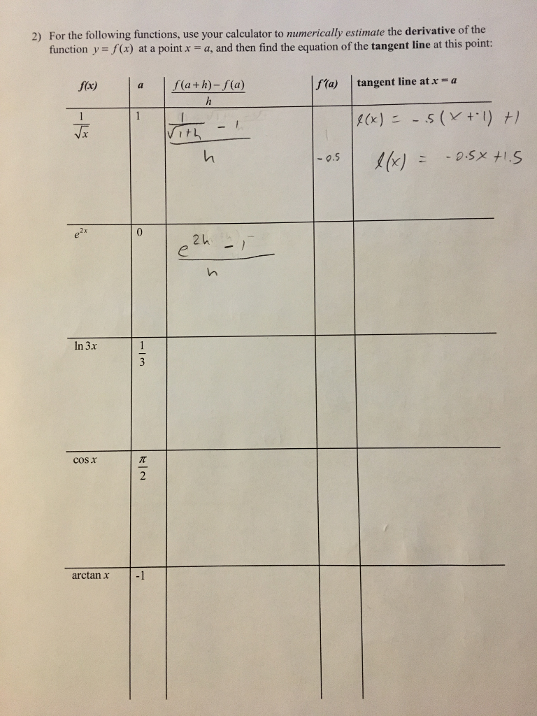 Solved 2) For the following functions, use your calculator | Chegg.com