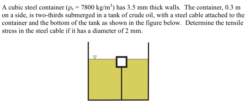 Solved A cubic steel container (Ps = 7800 kg/m3) has 3.5 mm | Chegg.com