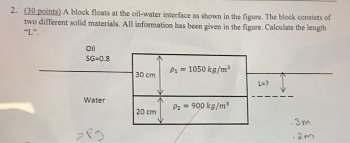 Solved A block floats at the oil-water interface as shown in | Chegg.com
