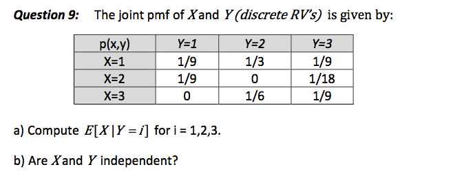 Solved The joint pmf of X and Y discrete RV’s is given by: | Chegg.com