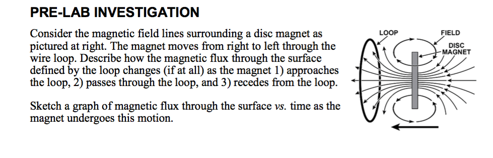 Solved Consider the magnetic field lines surrounding a disc | Chegg.com