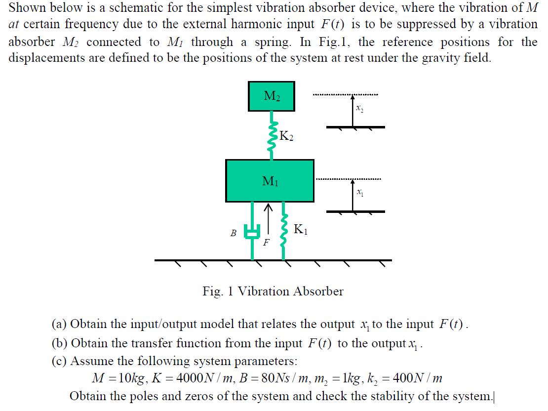 Solved Shown Below Is A Schematic For The Simplest Vibration