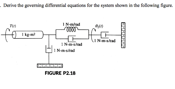 Solved Derive the governing differential equations for the | Chegg.com