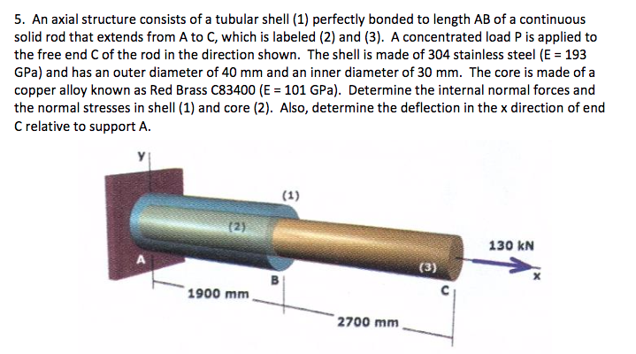 Solved 5. An axial structure consists of a tubular shell (1) | Chegg.com