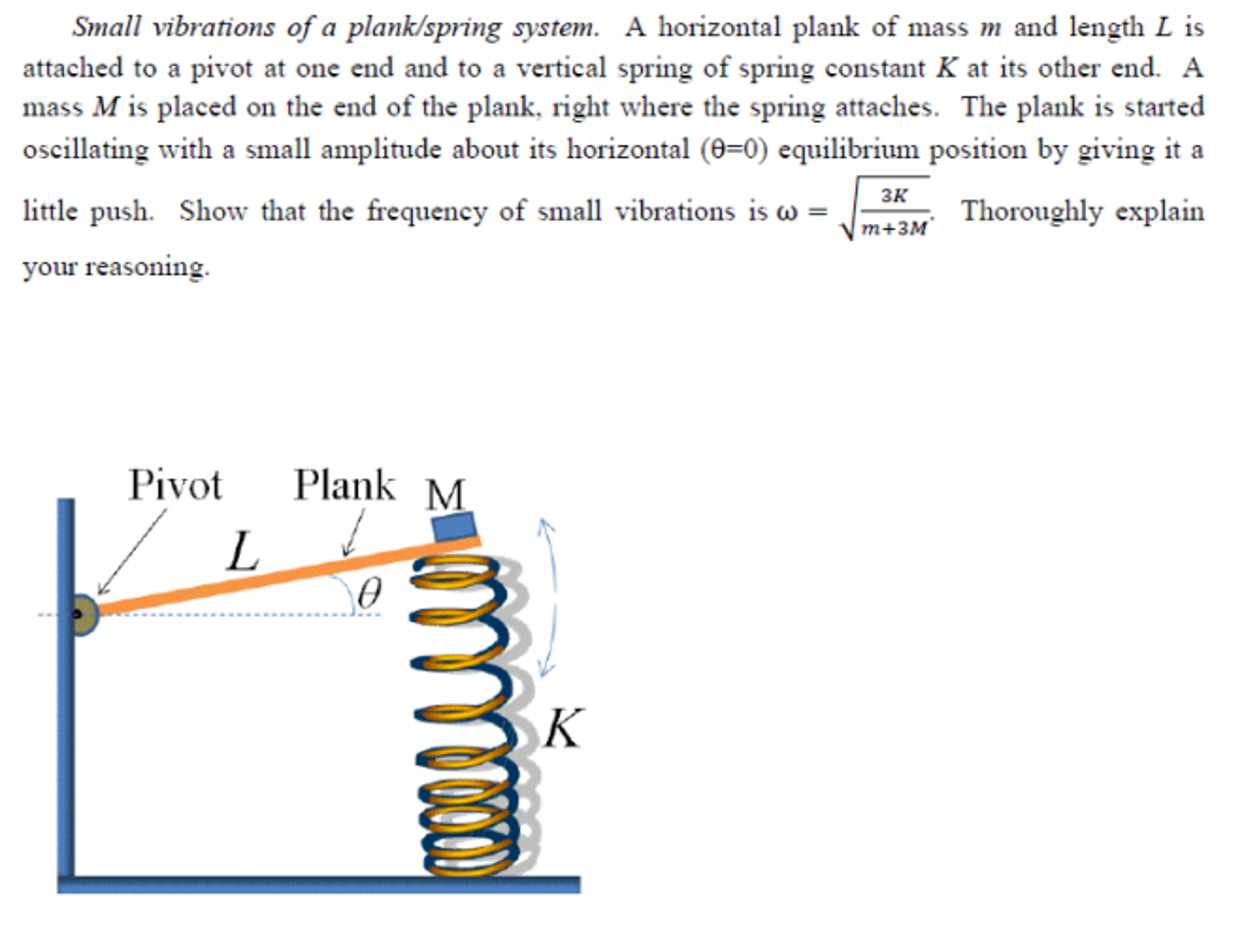 Solved Small vibrations of a plank/spring system. A | Chegg.com