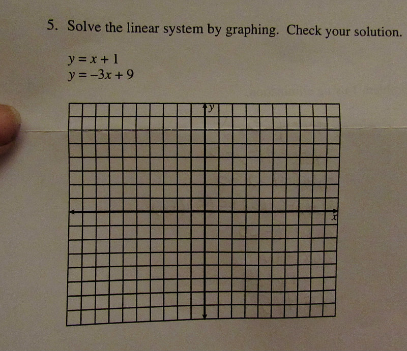 Solved Solve the linear system by graphing. Check your | Chegg.com