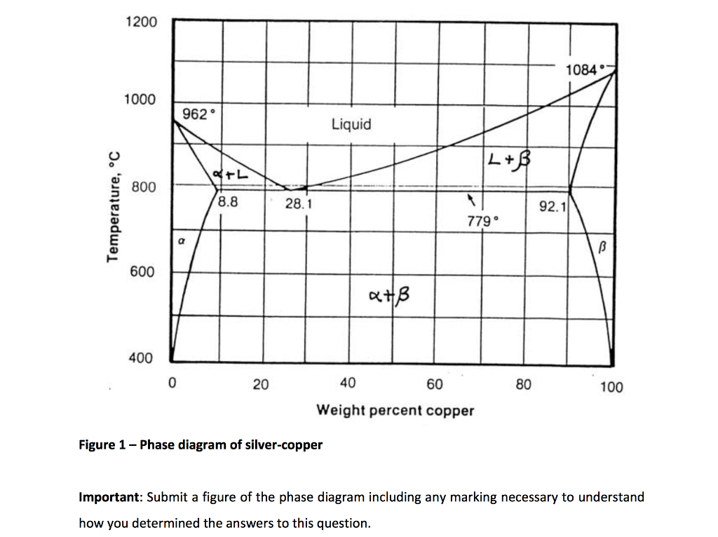 Solved Question 3. Using the phase diagram below for the | Chegg.com