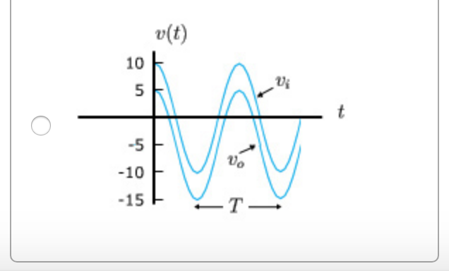 Solved The Clamp Circuit Is Shown Below Select The 