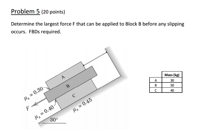 Solved Determine the largest force F that can be applied to | Chegg.com