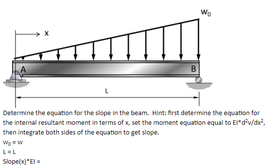 Solved Wo Determine the equation for the slope in the beam. | Chegg.com