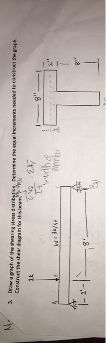 Solved Draw a graph of the shearing stress distribution. | Chegg.com