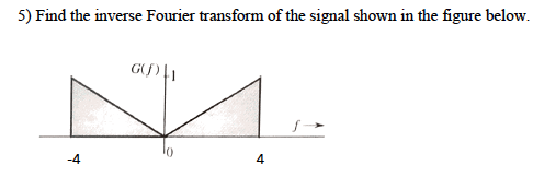 Solved 5) Find the inverse Fourier transform of the signal | Chegg.com