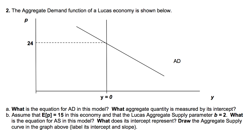 The Aggregate Demand function of a Lucas economy is | Chegg.com The Aggregate Demand function of a Lucas economy is | Chegg.com