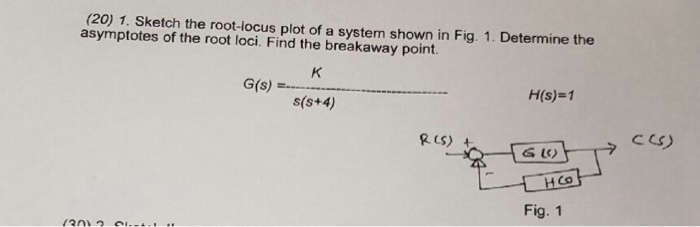Solved Sketch the squareroot-locus plot of a system shown in | Chegg.com