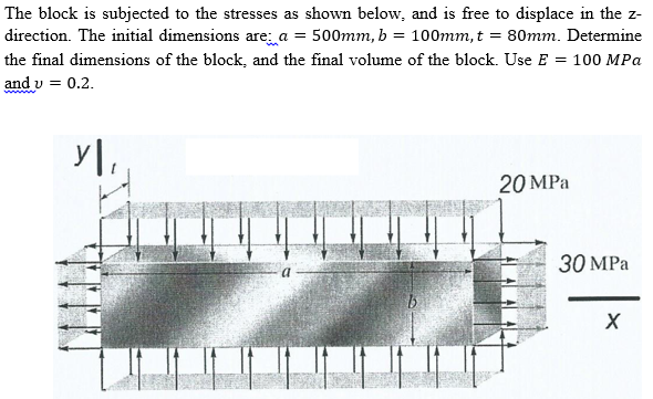 Solved The block is subjected to the stresses as shown | Chegg.com