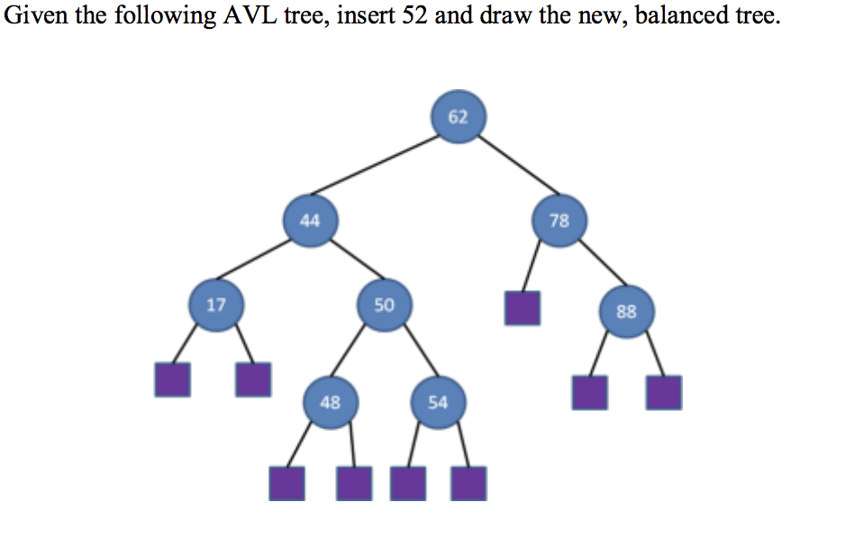 Solved Given the following AVL tree, insert 52 and draw the | Chegg.com