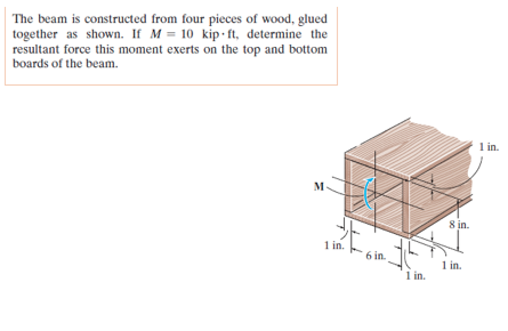 Solved The beam is constructed from four pieces of wood, | Chegg.com