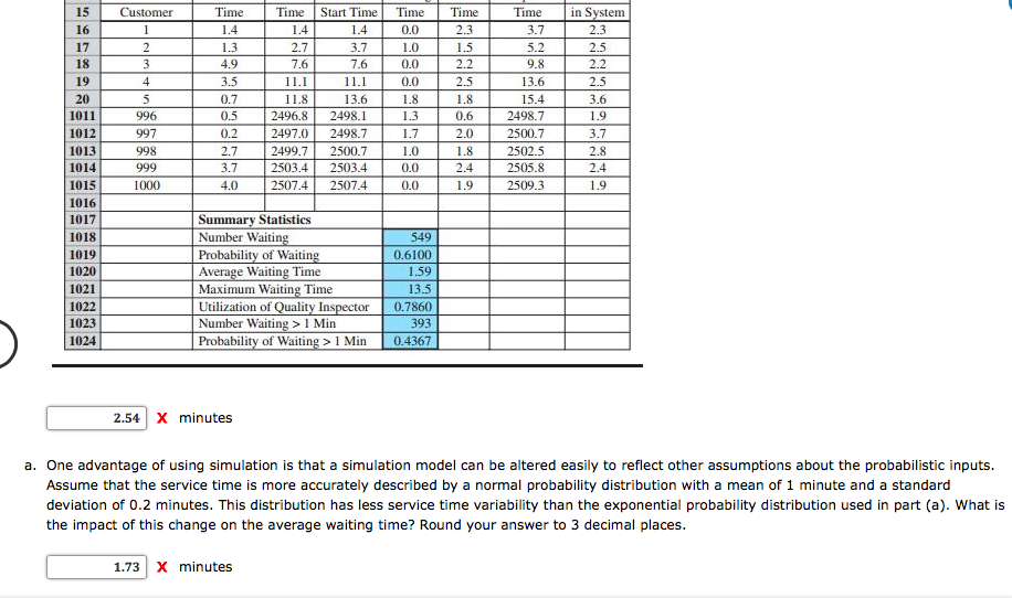 Solved Problem 12-23 The Burger Dome waiting line model | Chegg.com