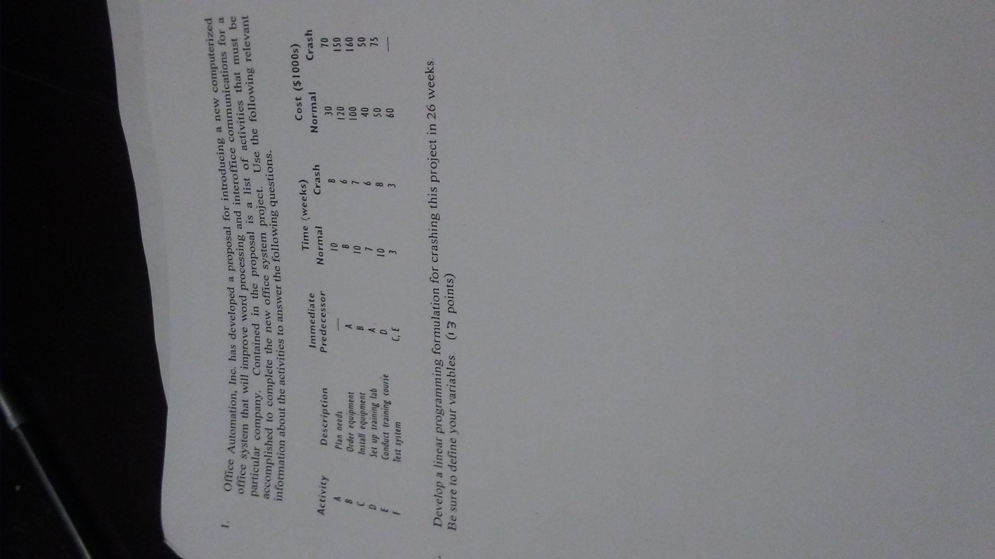 Solved Develop A Linear Programming Formulation For Crashing
