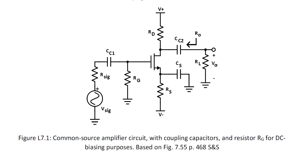 Solved V+ 0 C2 C1 sig Sig Figure L7.1: Common-source | Chegg.com