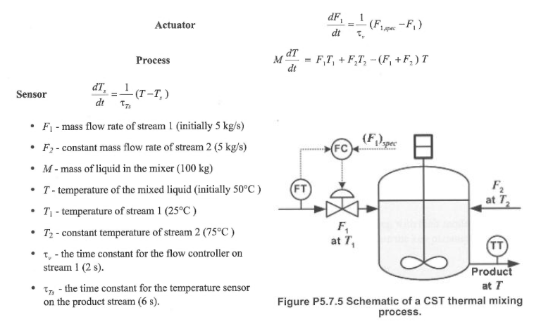 Solved For the CST thermal mixing process shown, develop the | Chegg.com