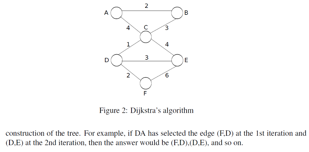 Solved We would like to use Dijkstra's algorithm (DA) to | Chegg.com