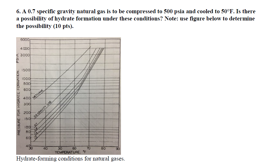 Solved 6. A 0.7 specific gravity natural gas is to be | Chegg.com