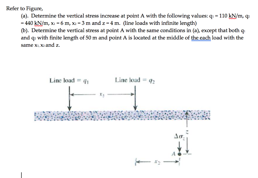 Solved Determine the vertical stress increase at point A | Chegg.com Solved Determine the vertical stress increase at point A | Chegg.com